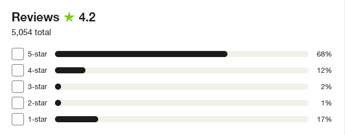 Boom Car Insurance Reviews: Affordable & Reliable Coverage